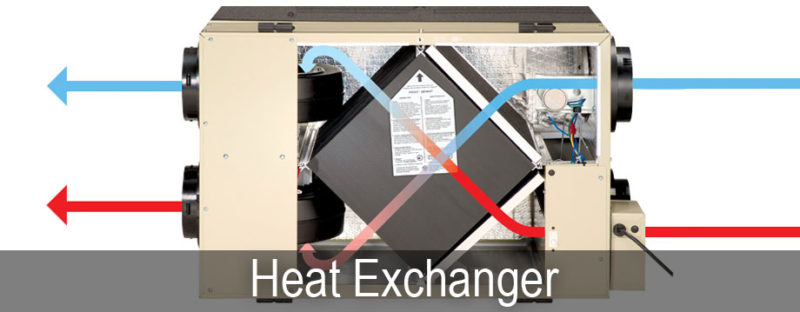 Heat Recovery Ventilation: HRV - Cooks Plumbing, Heating, Electrical ...